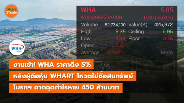 งานเข้า! WHA ราคาดิ่ง 5% หลังผู้ถือหุ้น WHART โหวตไม่ซื้อสินทรัพย์ โบรกฯ คาดฉุดกำไรหาย 450 ล้าน ...
